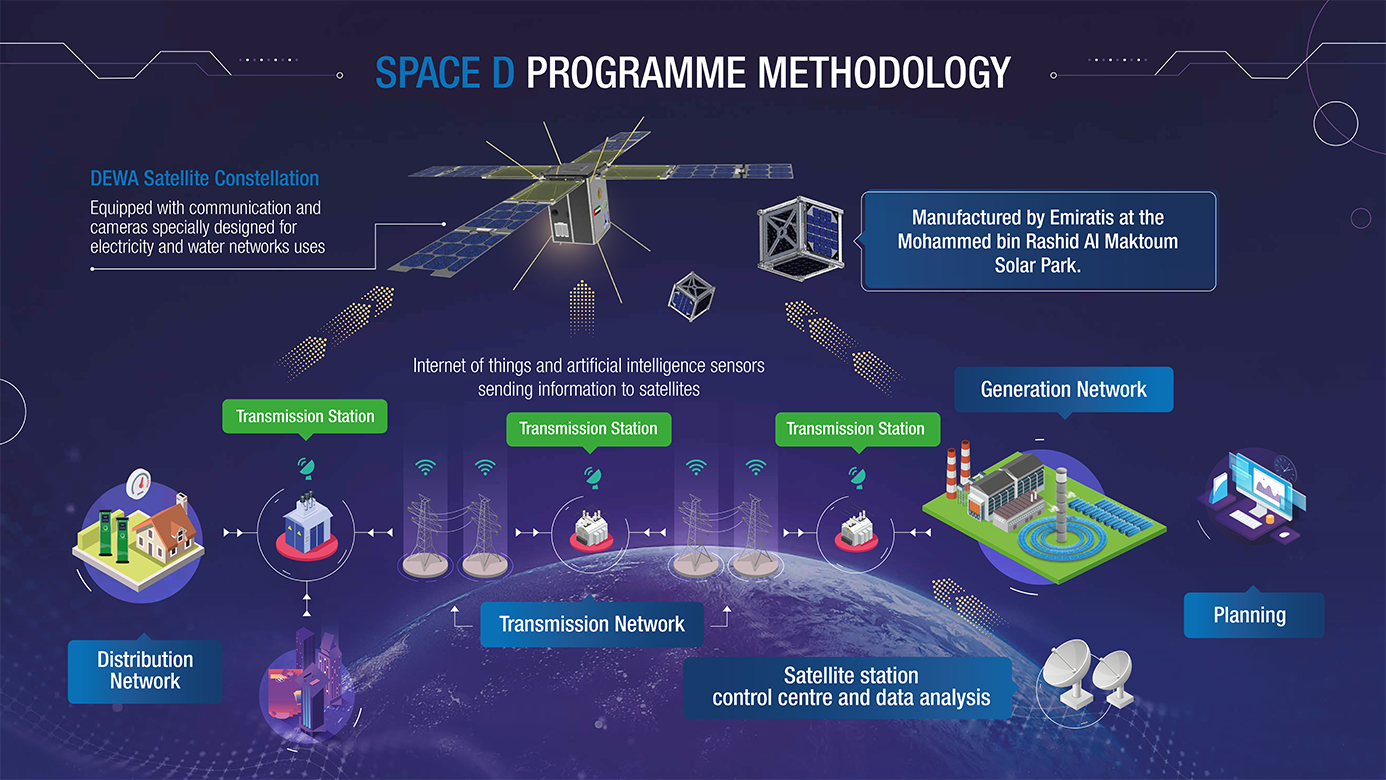 Space-D: Innovation for the SDGs | SDG Action