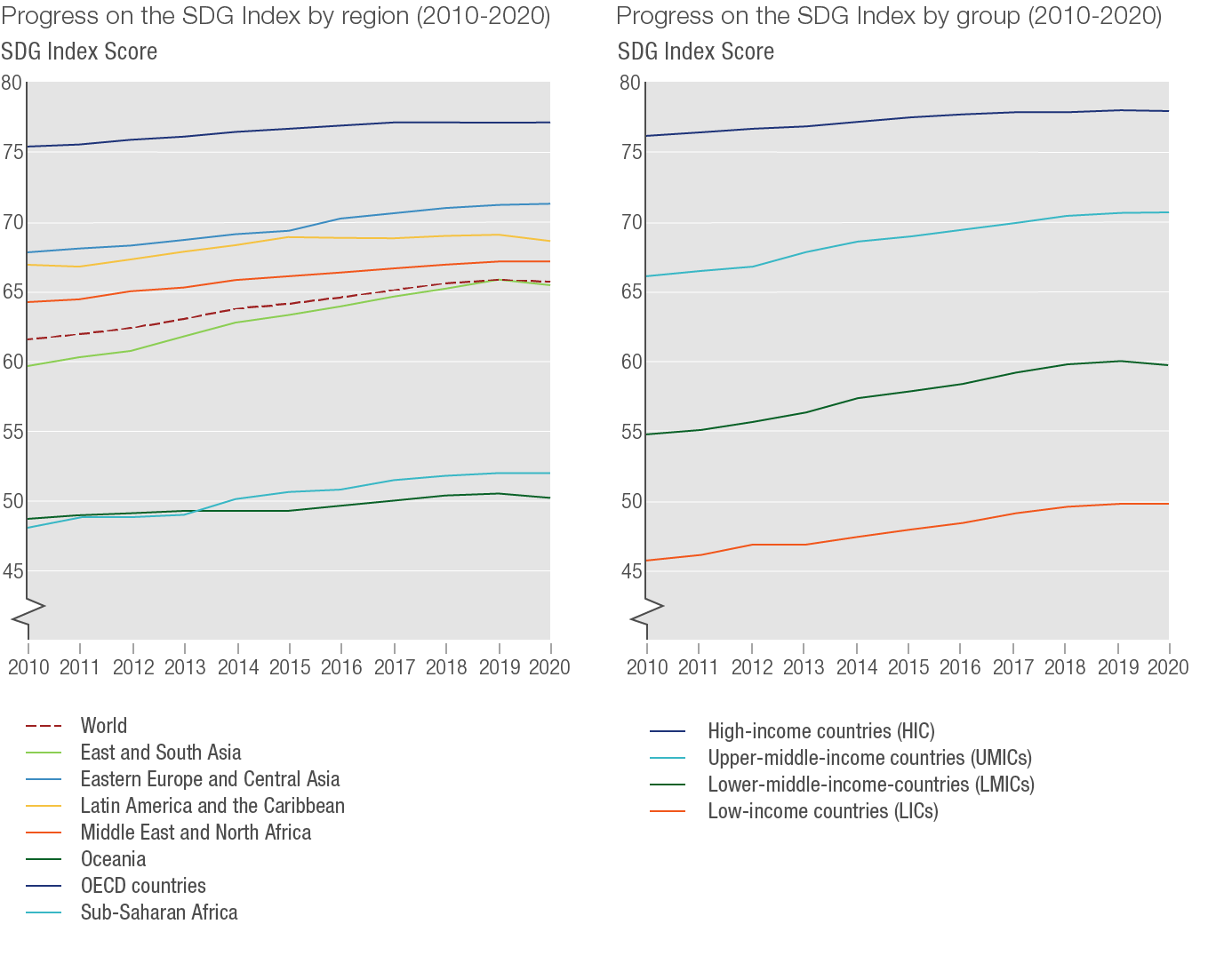 Are nations thinking, and acting, for the long term? | SDG Action
