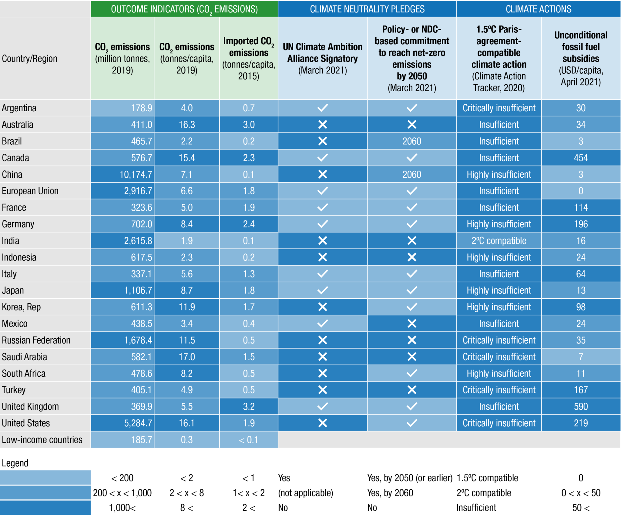 Are nations thinking, and acting, for the long term? | SDG Action