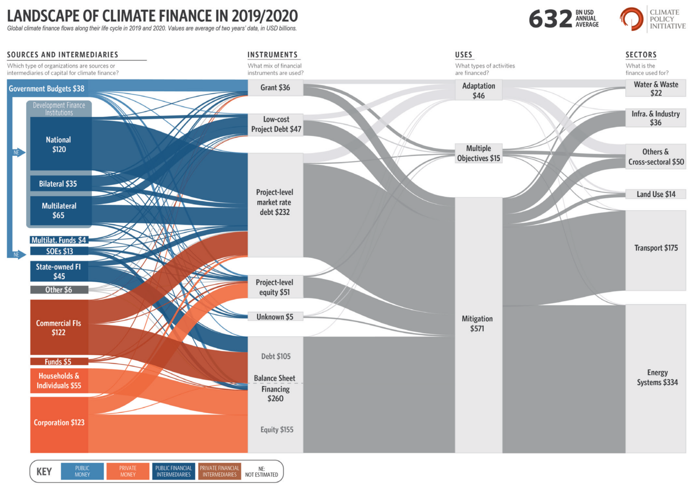 Less is more: plugging the climate financing gap | SDG Action
