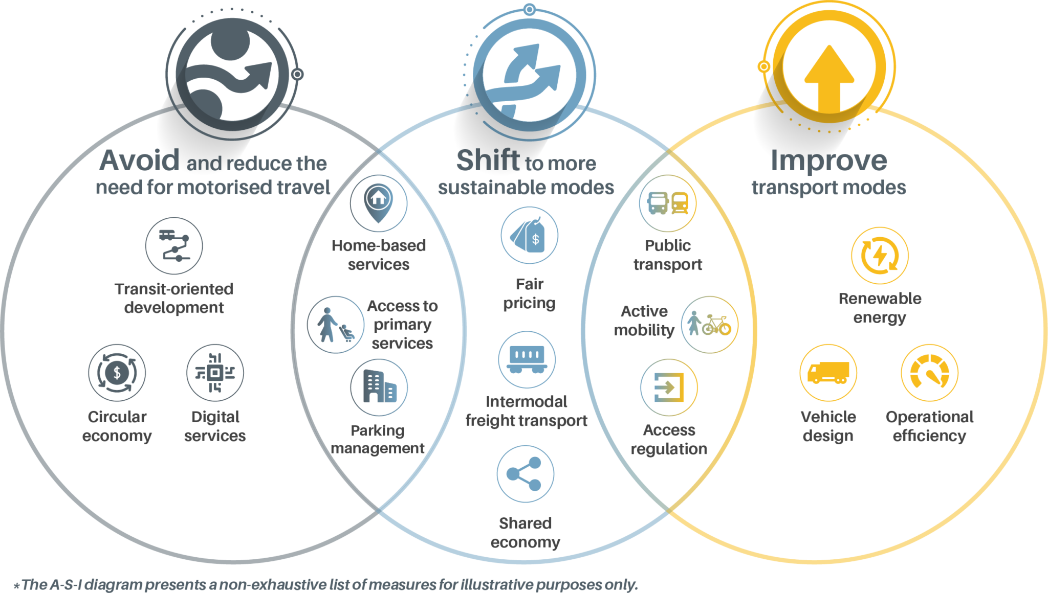 Mobility without carbon | SDG Action