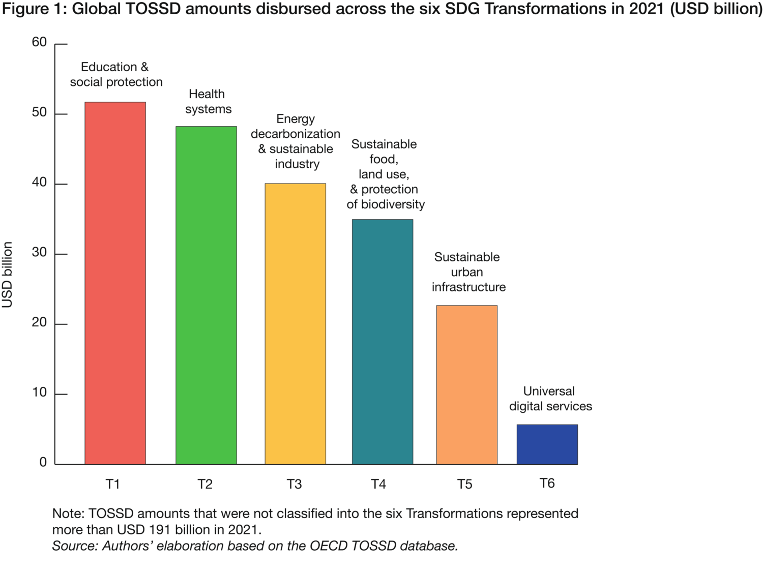 SDG financing needs an urgent global reboot | SDG Action