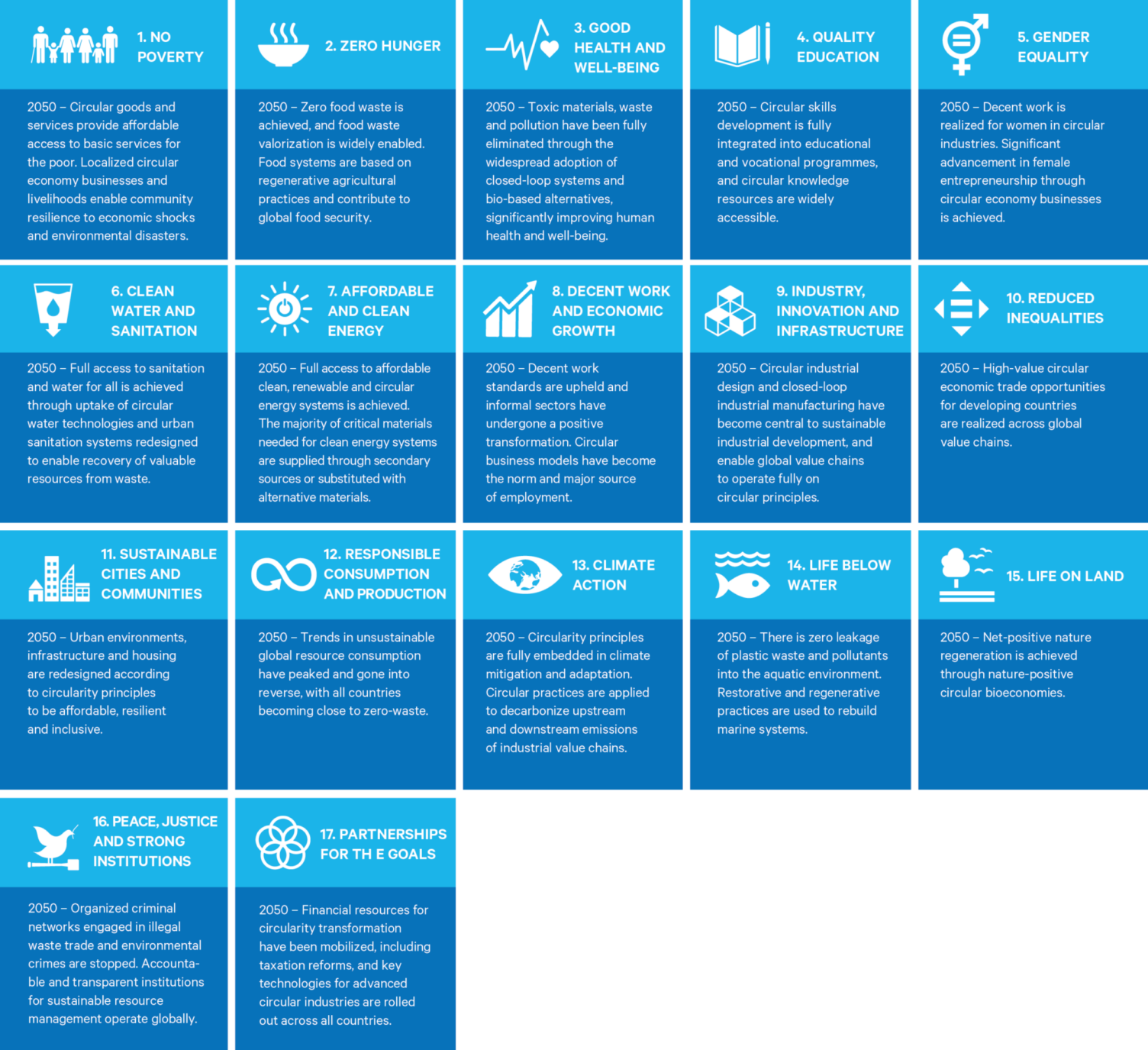 Can the circular economy revive the SDGs? | SDG Action